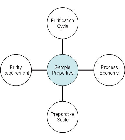 Purification Product – beaconin